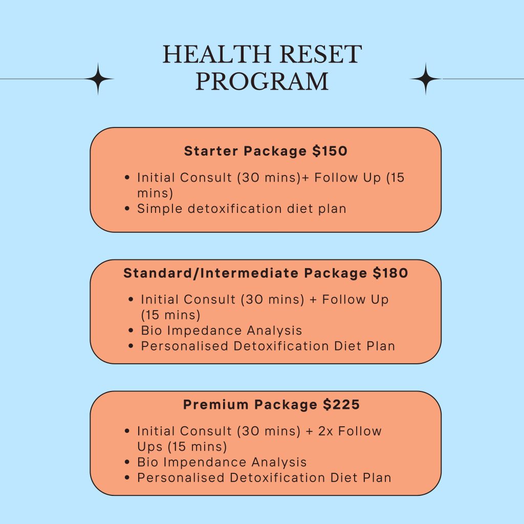 Health Reset Program - Starting the year on a healthy note | Absolute ...